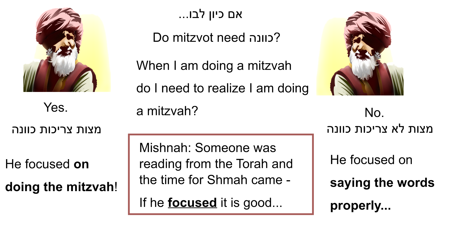 Mishnayot Berachot: Let's Learn the Mishnah! - פרק ב משנה א חלק א ...